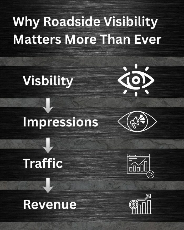 Making My Business More Visible From Road? Sarasota Signs